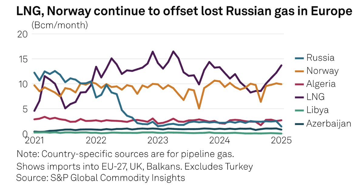 Luty 2025' Miesięczne podsumowanie w produkcji energii elektrycznej w Polsce w obszarze źródeł ...